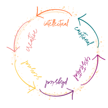 What is Giftedness? - InterGifted