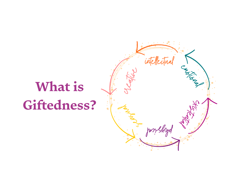 What is Giftedness? - InterGifted